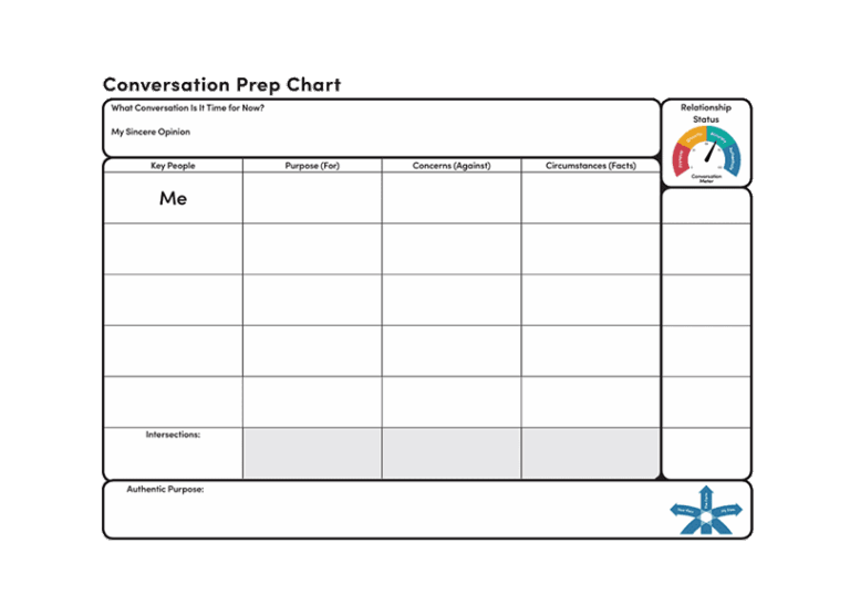 Conversant | Human-Centric Leadership Development